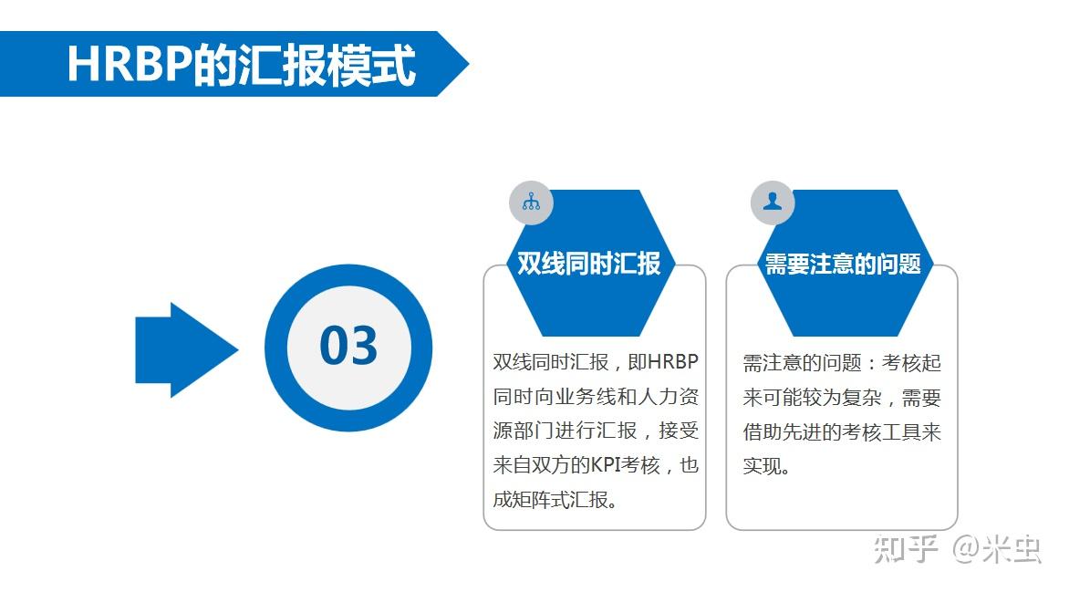 HRBP的深度解析：人力资源如何与业务部门携手共创 - 知乎