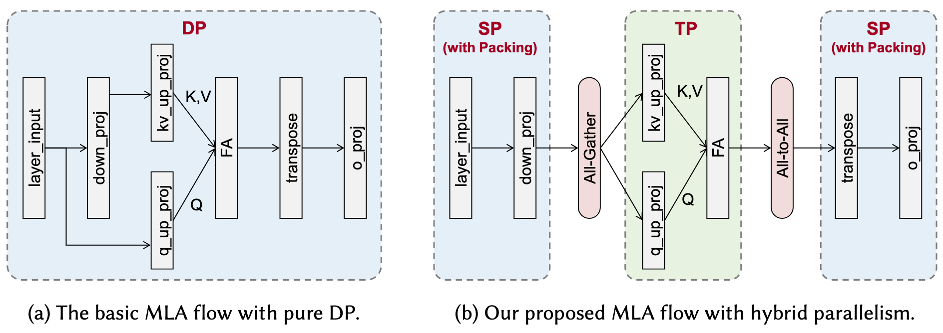 《Serving Large Language Models on Huawei CloudMatrix384》 学习笔记 - 知乎