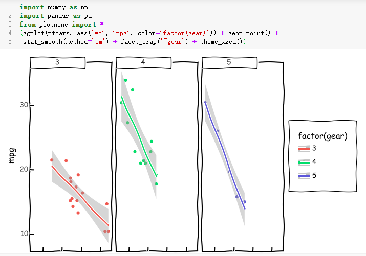 Python可视化43|plotnine≈R语言ggplot2 - 知乎