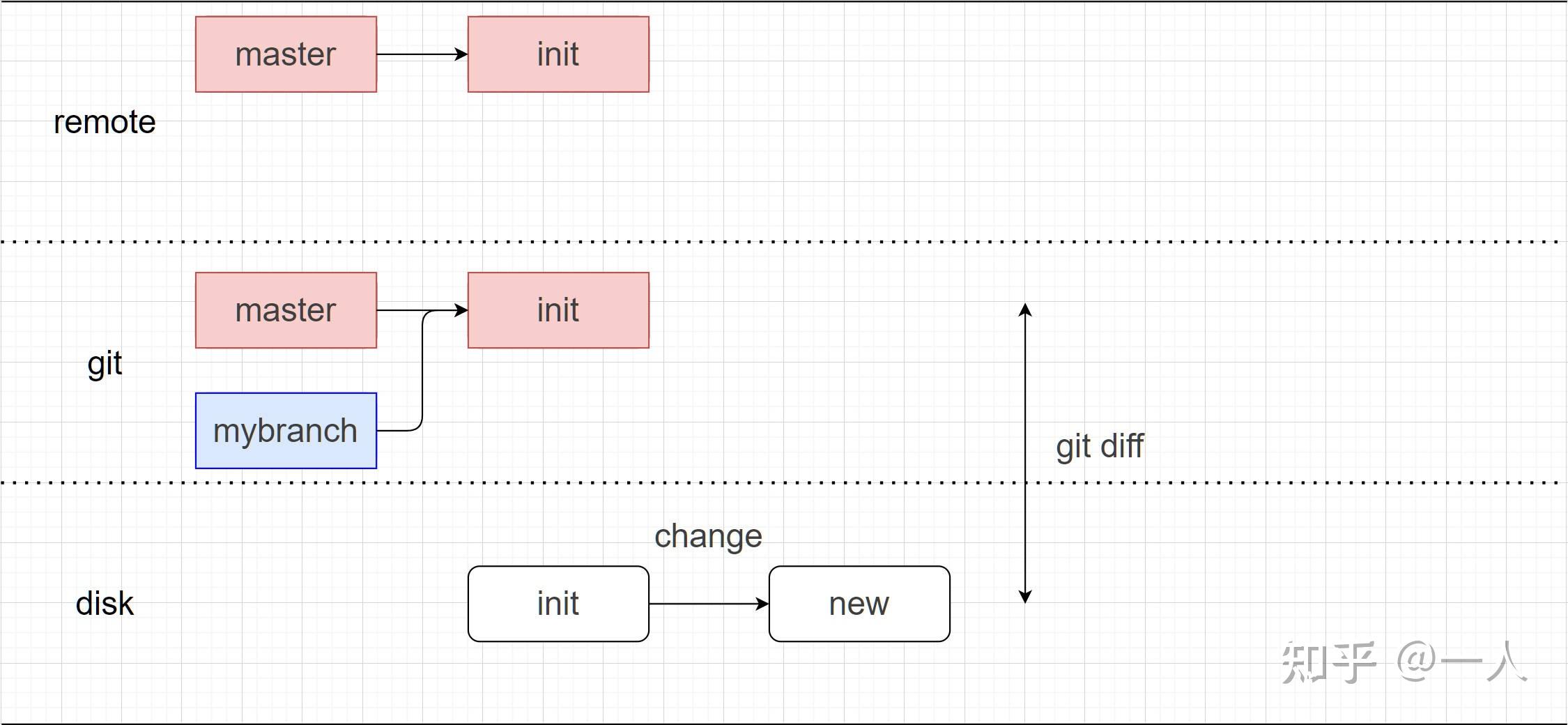 git工作流程 - 知乎