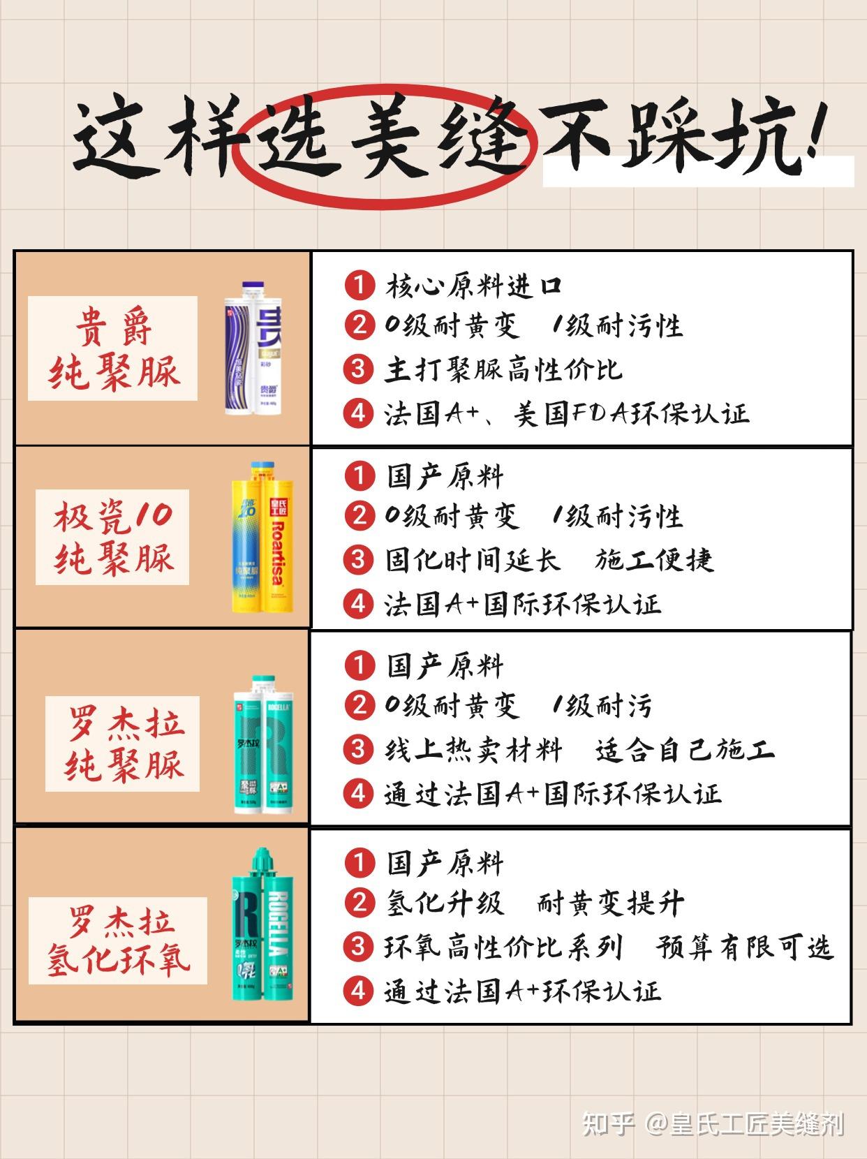 美缝选择指南，这样选材料不踩坑！ - 知乎