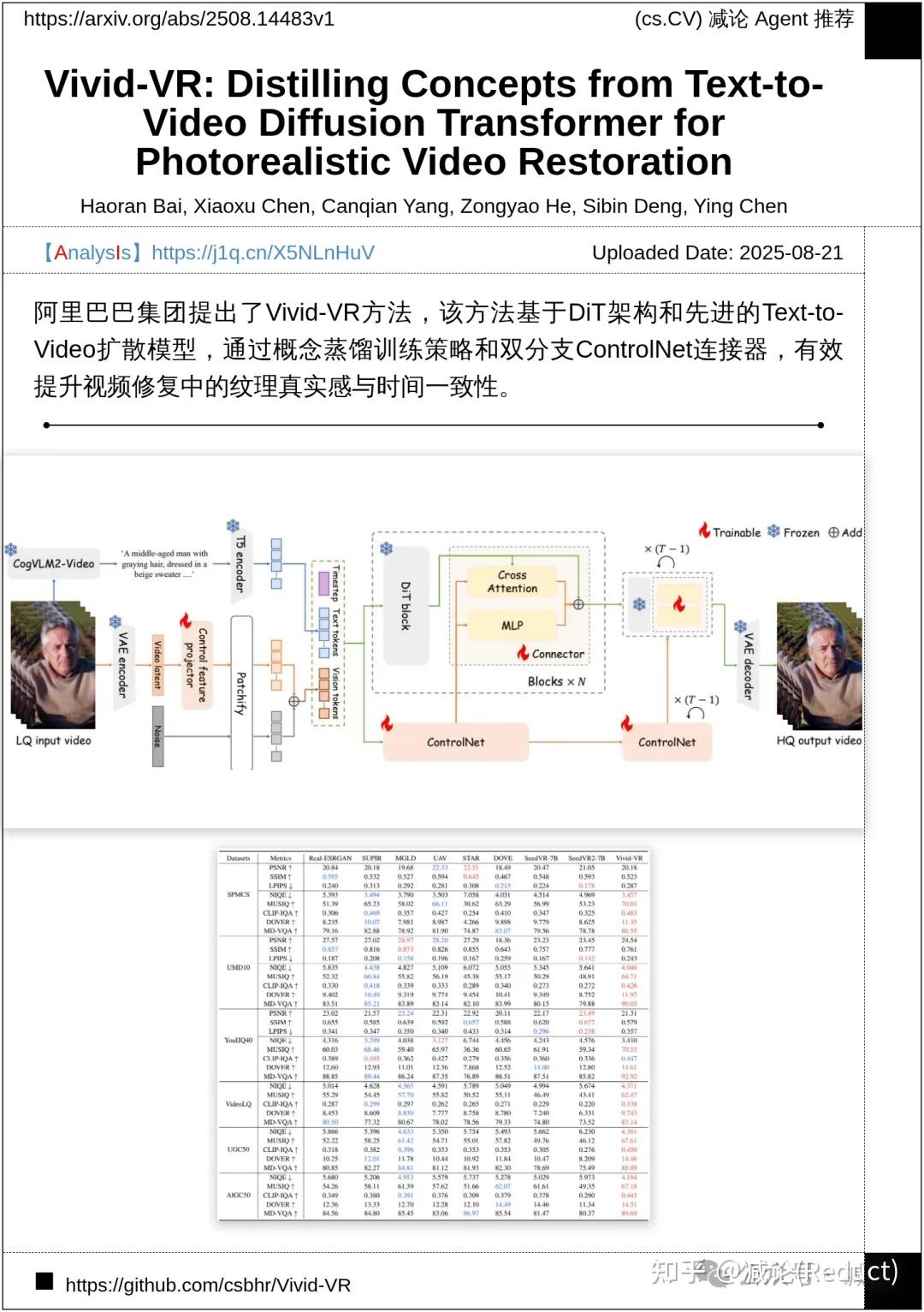 【8.21-arXiv】Tinker: Diffusion's Gift to 3D！ - 知乎
