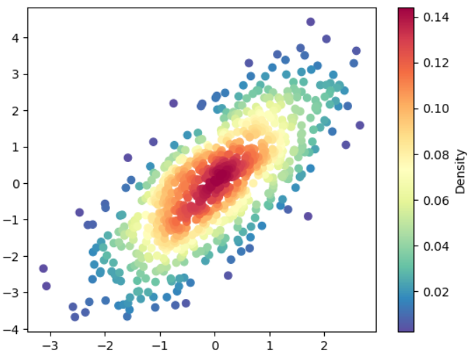 Python绘制密度散点图 - 知乎