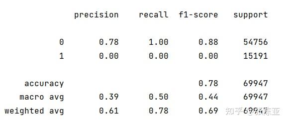 Python实现xgboost分类模型(XGBClassifier算法)项目实战 - 知乎