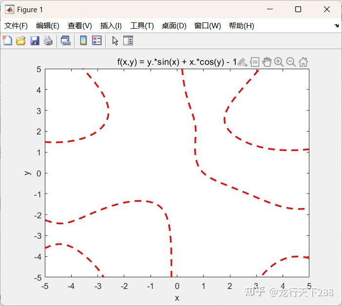 MATLAB的fimplicit函数绘制隐函数的图形 - 知乎
