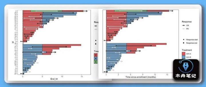 R实战 | 游泳者图/时间轨迹图（swimmer plots） - 知乎