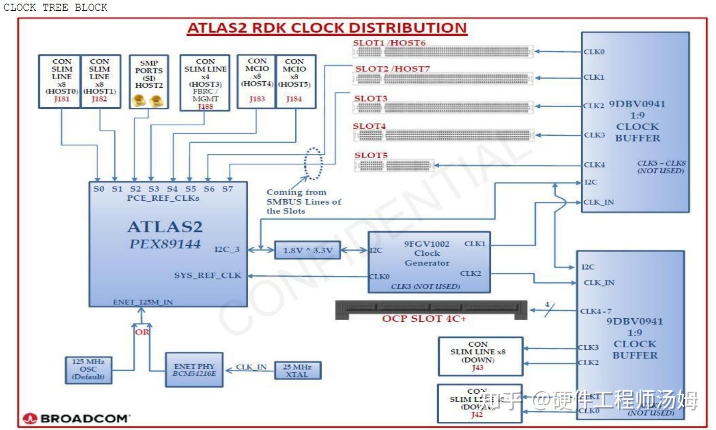 PCIE协议-实战应用3 (PCIe Switch) - 知乎