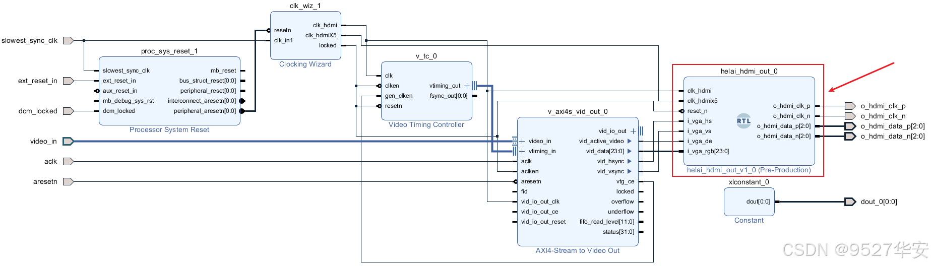 FPGA基于TVP5150解码PAL视频，Video Processing Subsystem去隔行，提供3套工程源码和技术支持 - 知乎