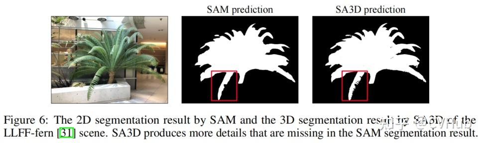 Segment Anything Model 在 3D 视觉方向上有哪些应用？ - 知乎