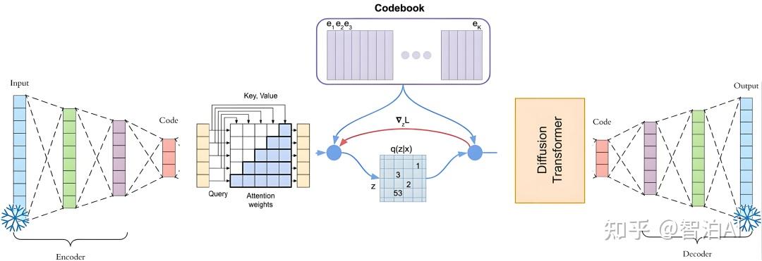 为什么现在的LLM都是Decoder only的架构？ - 知乎