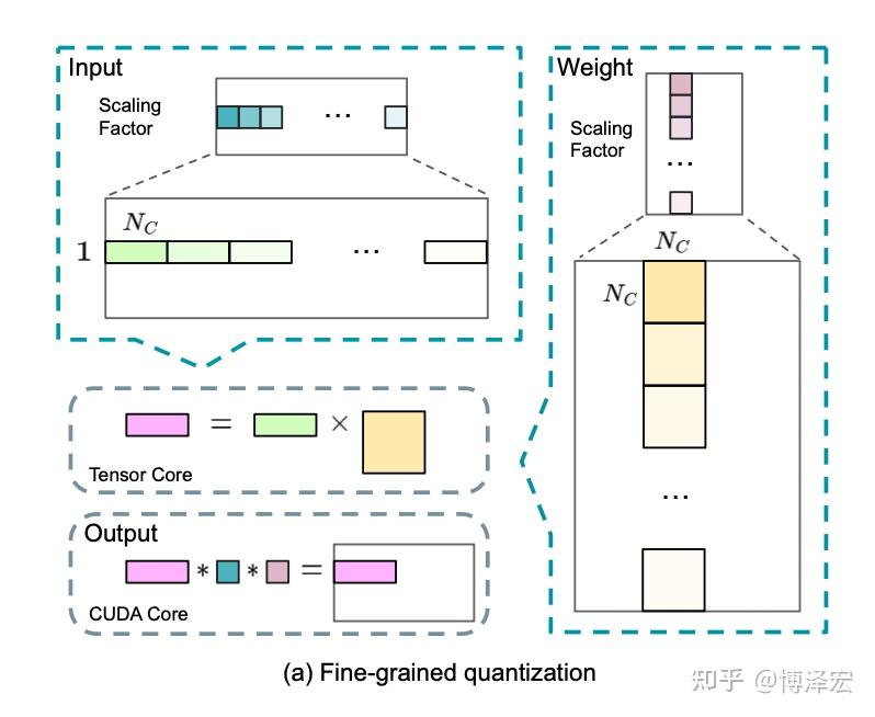 DeepSeek-V3 FP8量化浅析 - 知乎