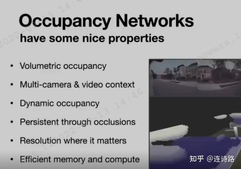 自动驾驶神经网络-Tesla FSD&Occupancy Networks为例 - 知乎