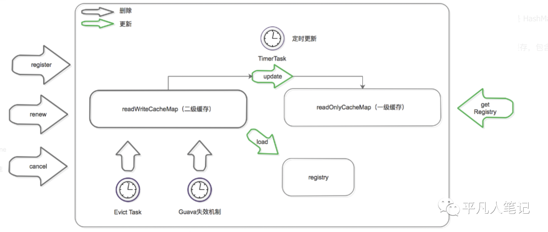 深入了解 Eureka 架构原理及实现 - 知乎