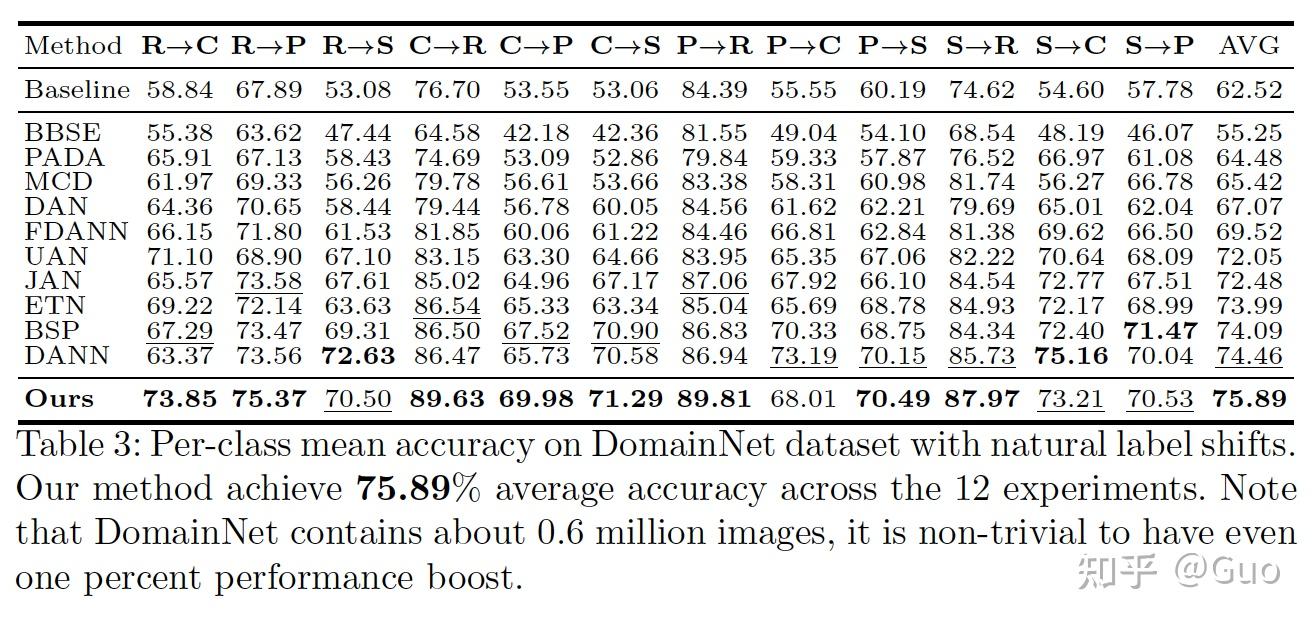 类别不平衡领域自适应（1） - 知乎