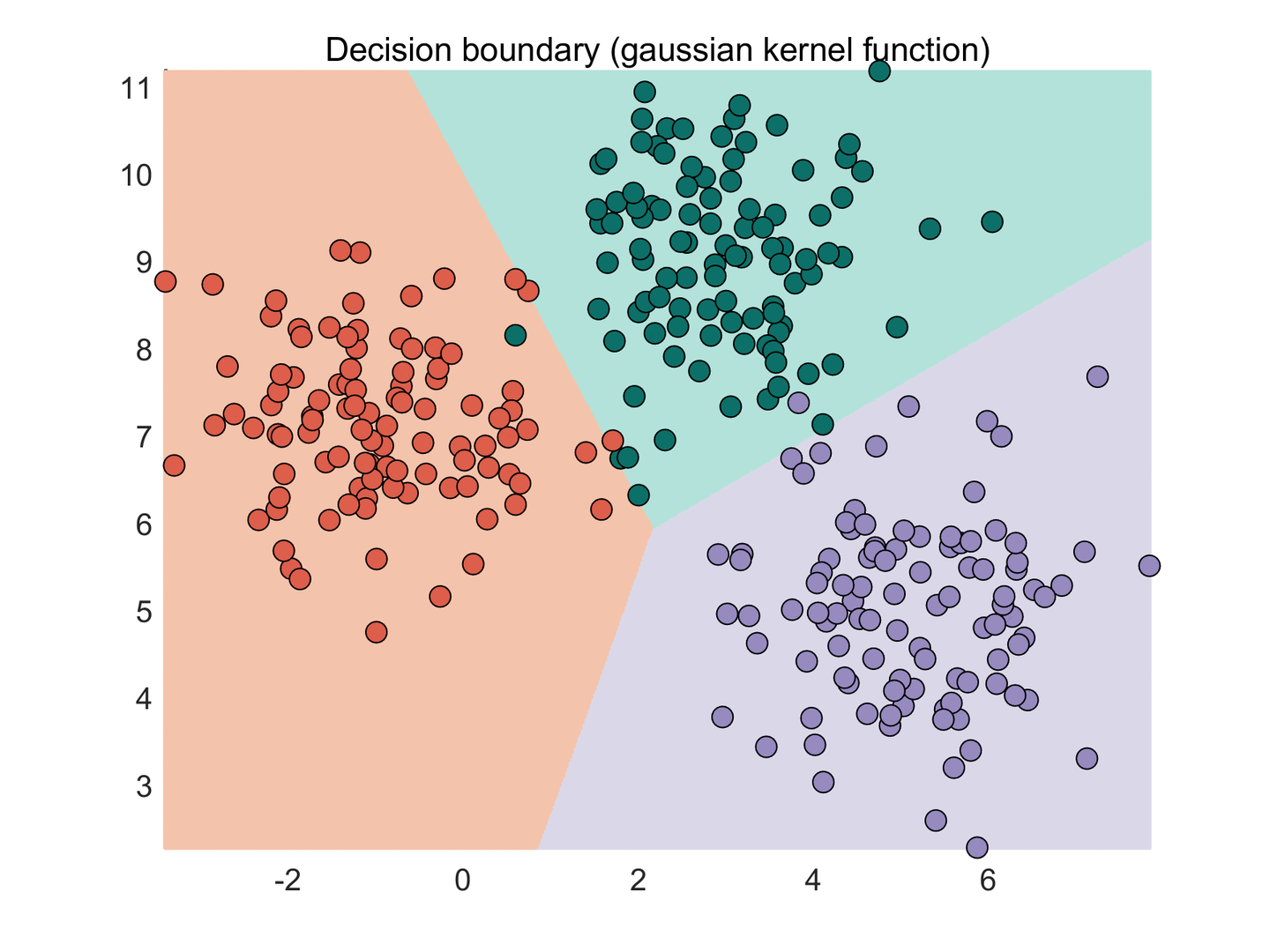 【LIBSVM】支持向量机 (SVM) 的分类边界可视化 - 知乎