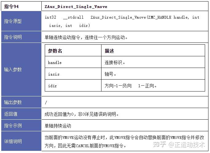 EtherCAT运动控制器上位机之Python+Qt（一）：链接与单轴运动 - 知乎