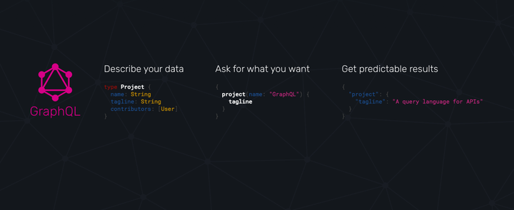 Egg.js 中 GraphQL 小试牛刀 - 知乎