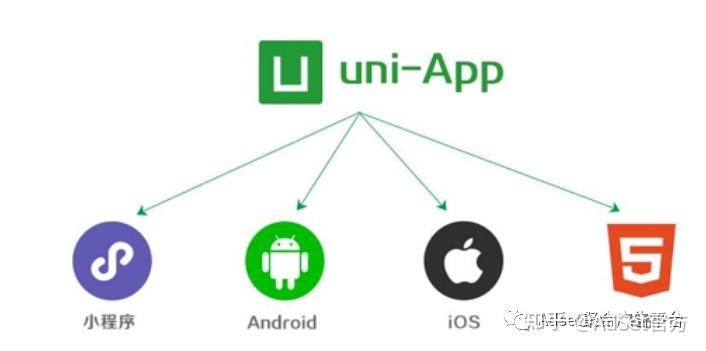 原生APP开发、Flutter、Uni-app开发各自特点比较？开发者如何选择？ - 知乎