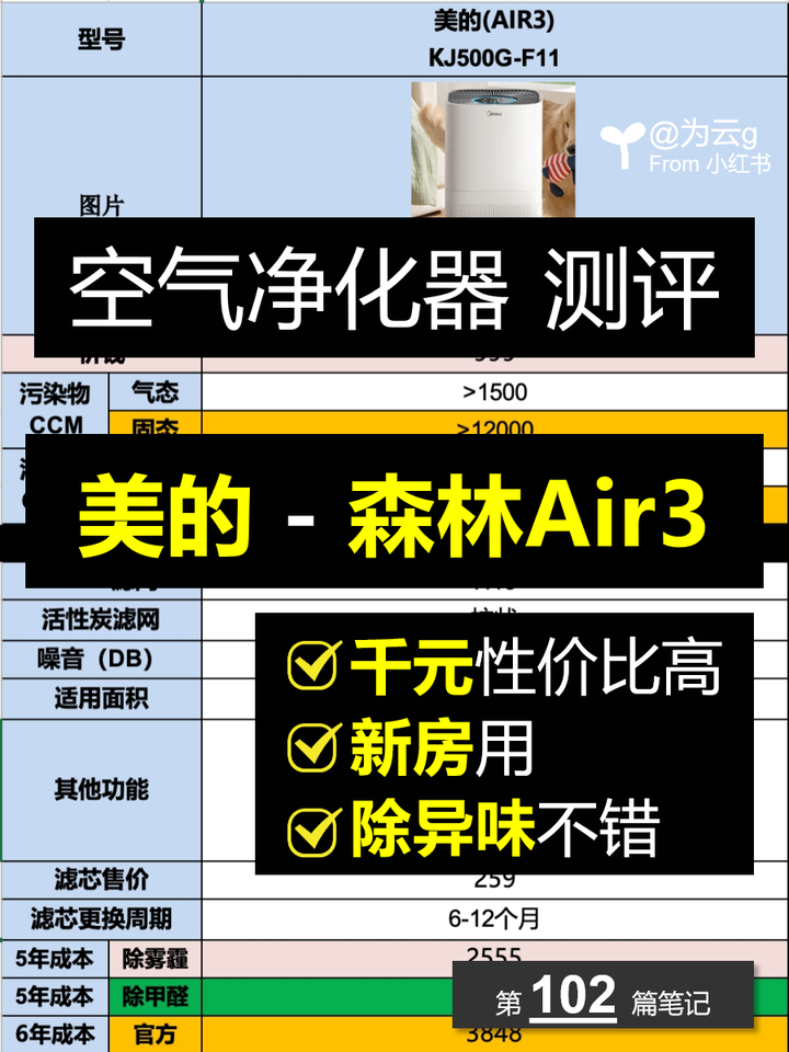美的空气净化器森林Air3（KJ500G-F11）测评，新房除味不错 - 知乎