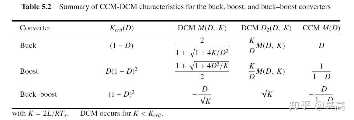 Chapter 5 The Discontinuous Conduction Mode - 知乎