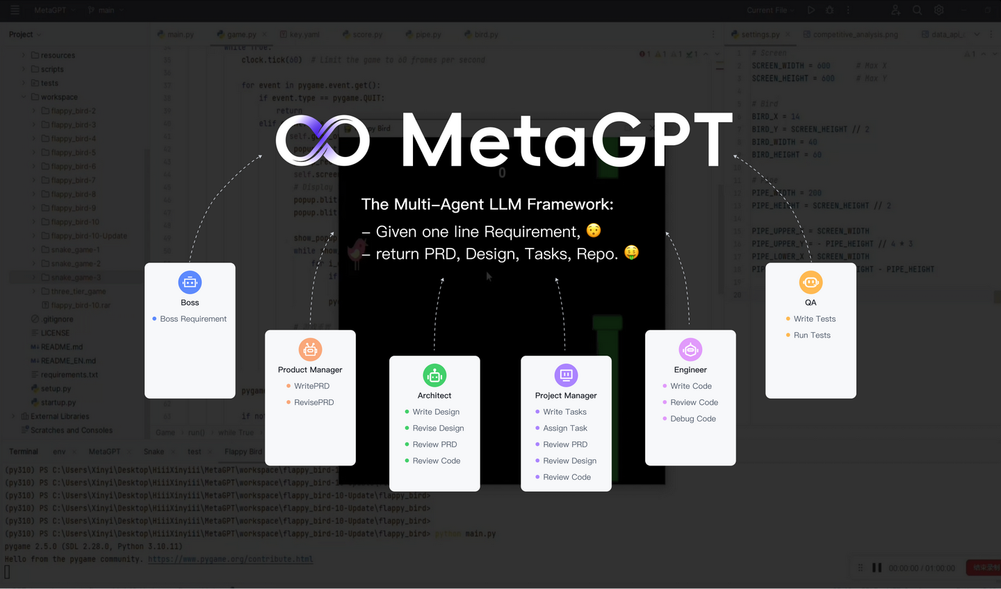 MetaGPT目前GitHub Trending排名世界第一 - 知乎