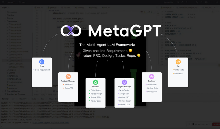 MetaGPT目前GitHub Trending排名世界第一 - 知乎