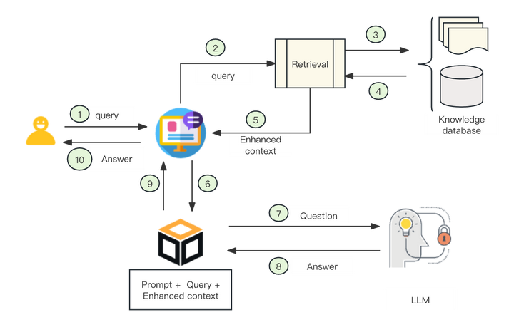 手把手教你实现大模型RAG[3]-UI实现 - 知乎
