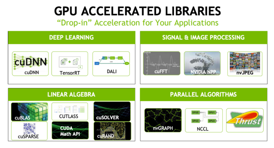 请问英伟达GPU的tensor core和cuda core是什么区别？ - 知乎