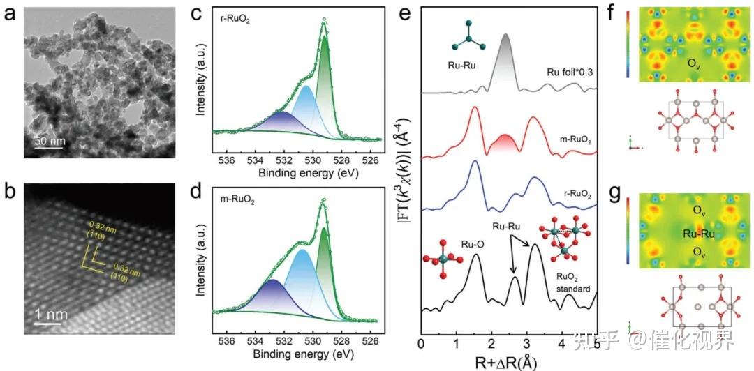 浙大孙文平AM：金属Ru-Ru键作用实现RuO2催化剂长期稳定用于质子交换膜水电解制氢 - 知乎
