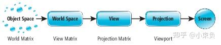 Maya DirectX 11 Shader（二） - 知乎