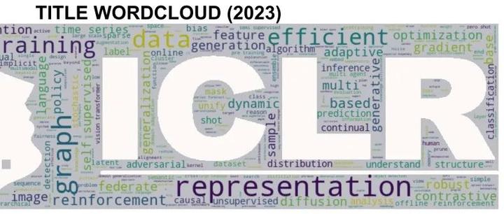 ICLR'23 | 投稿量暴涨46%,「GNN」依旧热门,「Diffusion」&「Mask」后来居上 - 知乎