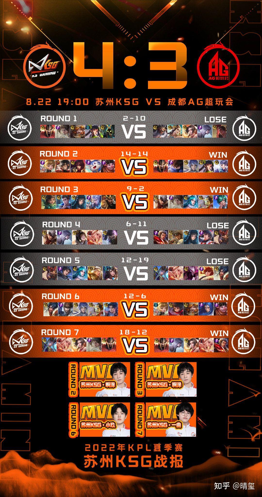 你对 KPL 苏州 KSG 战队有哪些印象？ - 知乎