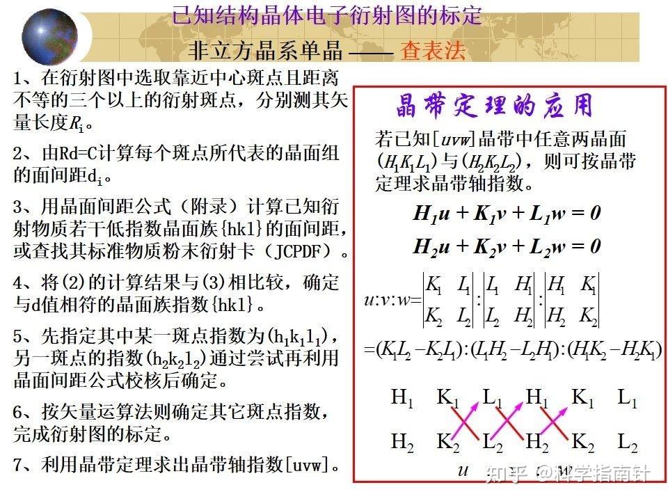 TEM衍射图全解析 - 知乎