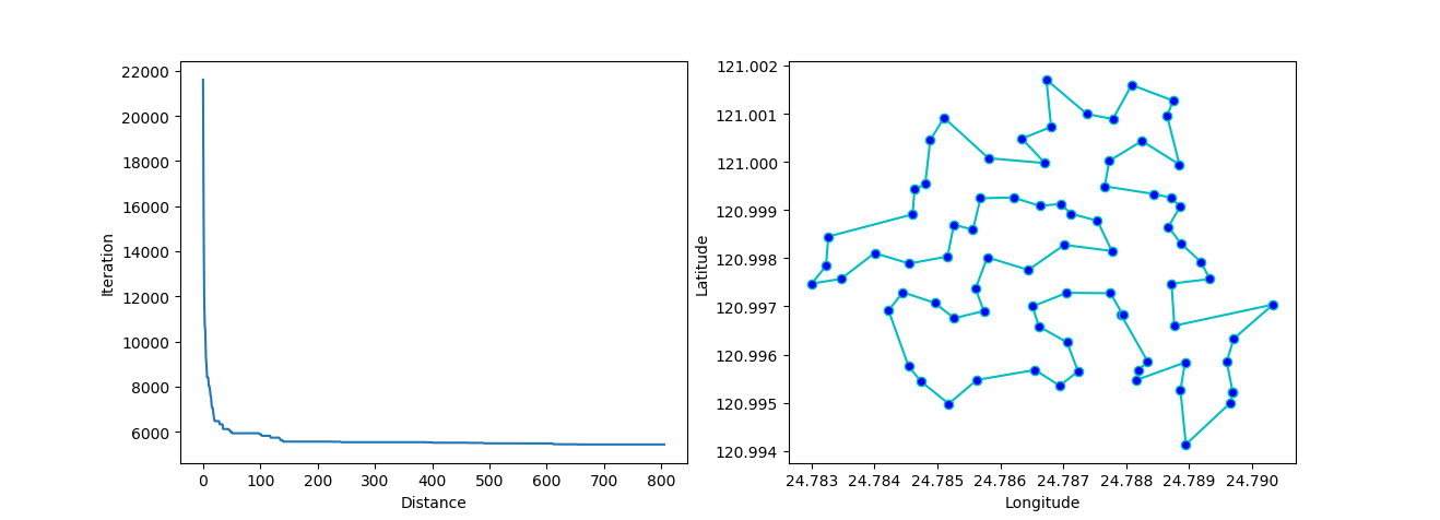 一个易用、易部署的Python遗传算法库 - 知乎
