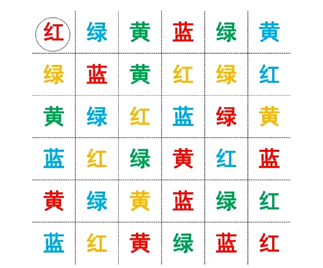 fNIRS技术在临床、科研应用中的经典范式：Stroop - 知乎