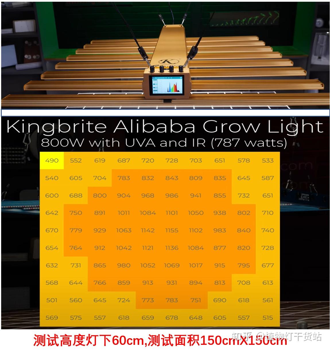 植物灯基础参数三：PPFD - 知乎