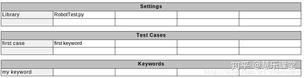 Robot Framework零基础入门教程 - 知乎