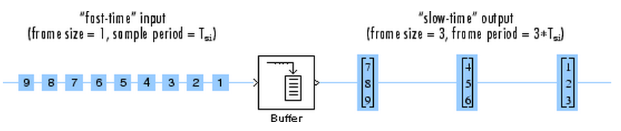 simulink---buffer - 知乎