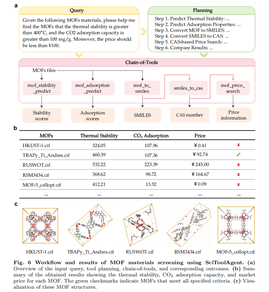 [Nature子刊]浙大SciToolAgent：用知识图谱驱动的科学智能体实现多工具集成 - 知乎