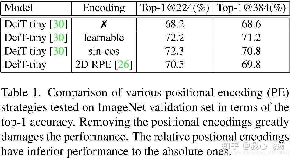 2021-Conditional Positional Encodings for Vision Transformers - 知乎
