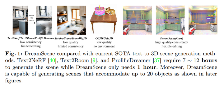 NeRF/3DGS&Beyond 04.20（DreamScene，InFusion，IntrinsicAnything，DG-Mesh，DeblurGS，MeshLRM，AG-NeRF，等 ...