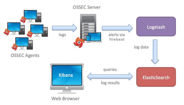 开源EDR(OSSEC)基础篇- 02 -部署环境与安装方式 - 知乎