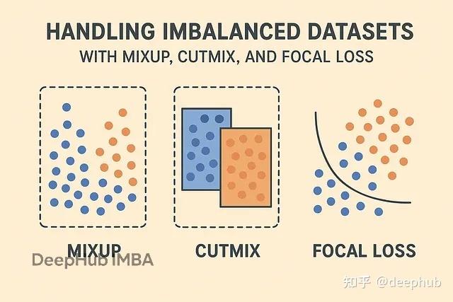 让模型不再忽视少数类：MixUp、CutMix、Focal Loss三种技术解决数据不平衡问题 - 知乎