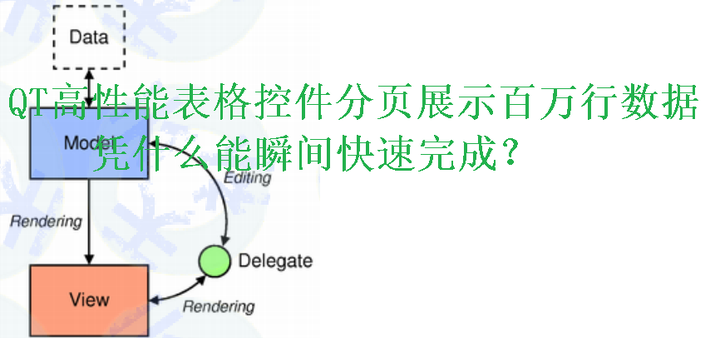 Qt性能优化之qt6框架高性能模型视图代理框架千万级数据表分页查询优化 知乎