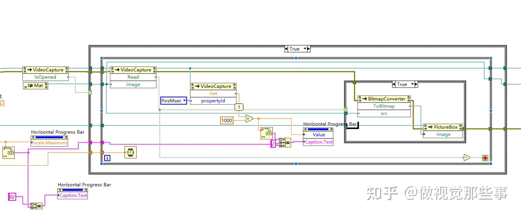 Labview通过OpencvSharp读取视频 - 知乎