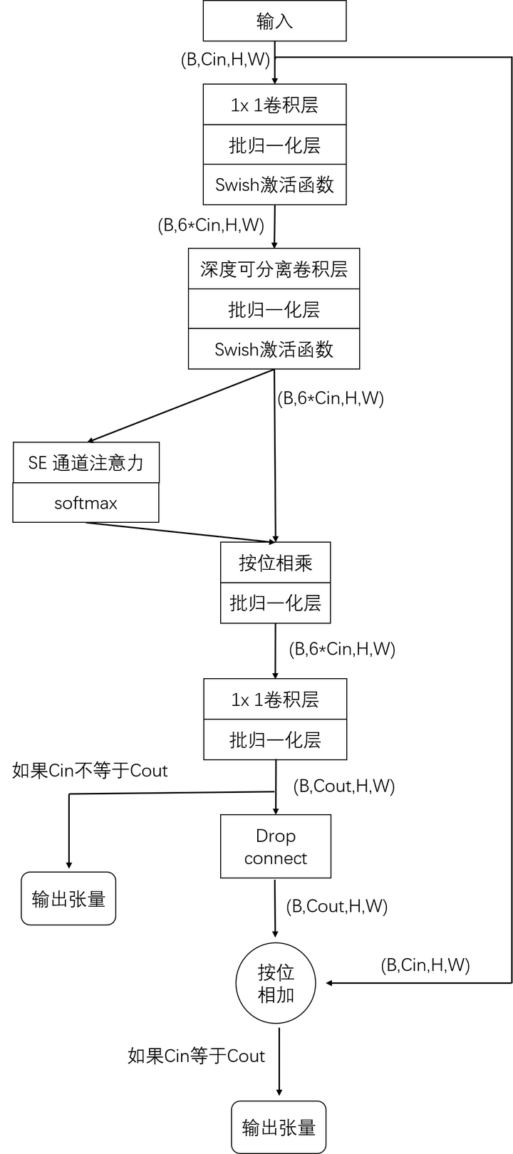 Efficientnet代码和论文解析 知乎