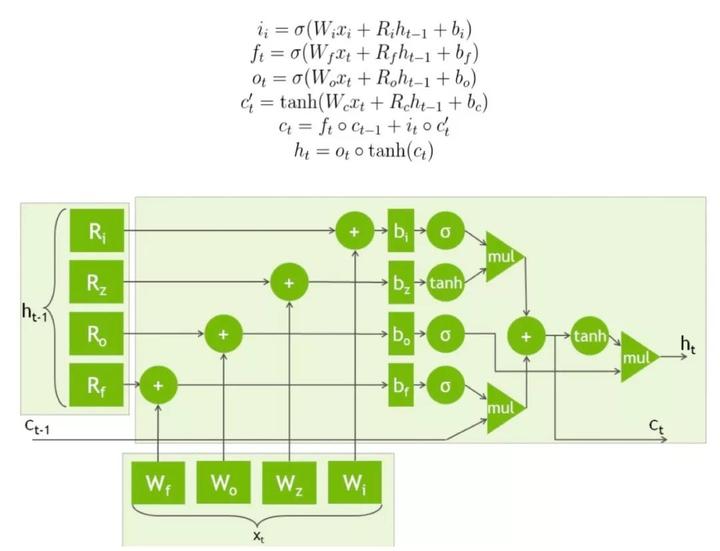 Tensorflow中，Cudnn加速LSTM的正确方式似乎只有两种 - 知乎