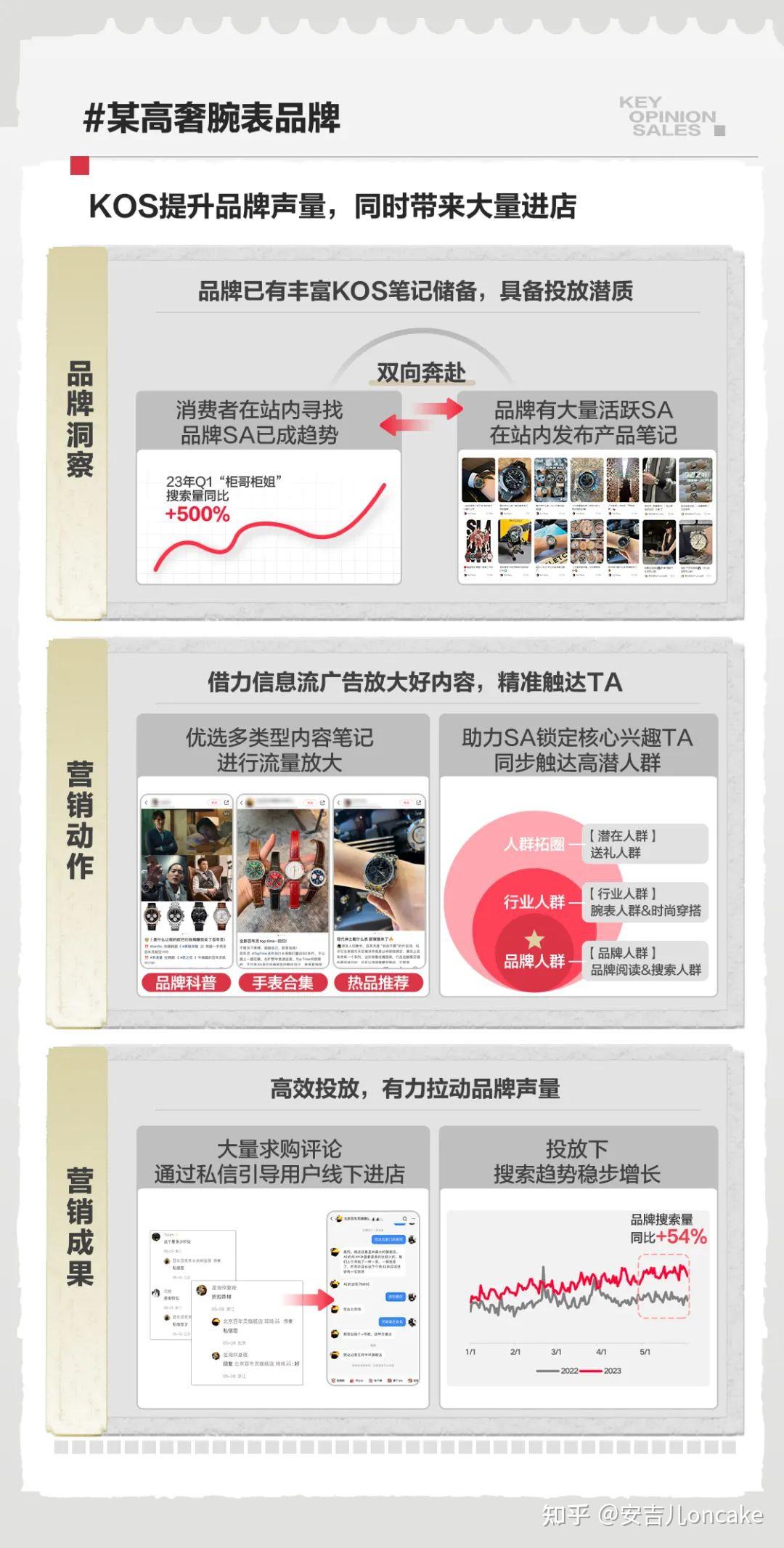 KOL、KOC还没搞清楚，KOS又是什么？ - 知乎