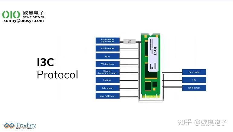 Prodigy I3C协议分析仪及训练器测试解决方案 - 知乎