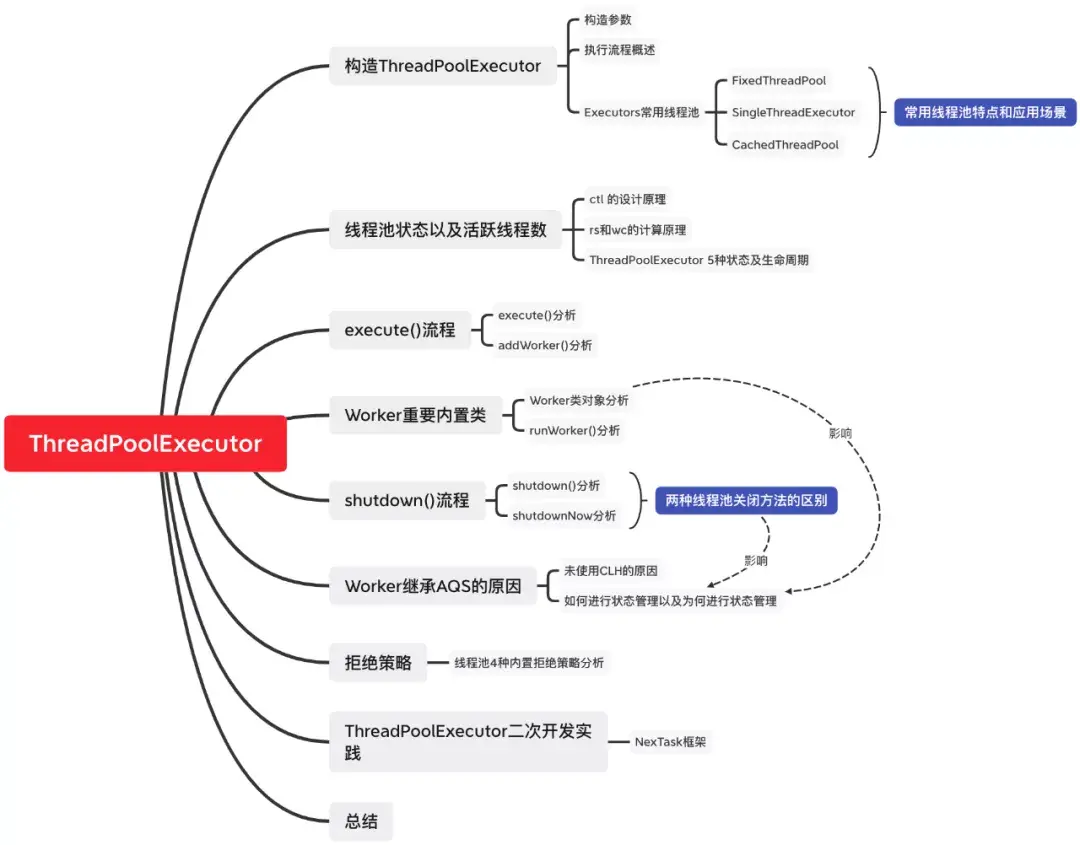 JDK ThreadPoolExecutor核心原理与实践 - 知乎